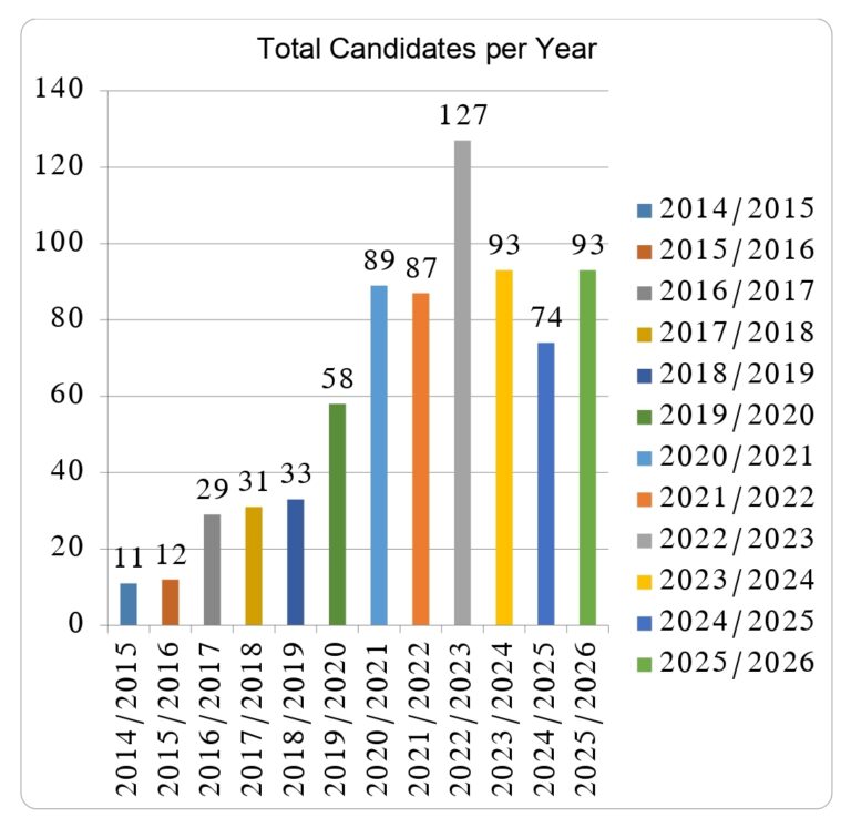 Graduates – MOONLIGHT SCHOOLS